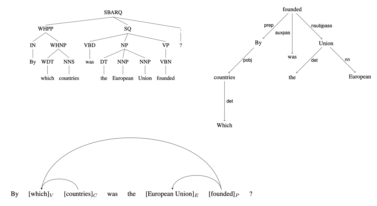 KBQA | Core Techniques of Question Answering Systems over Knowledge ...