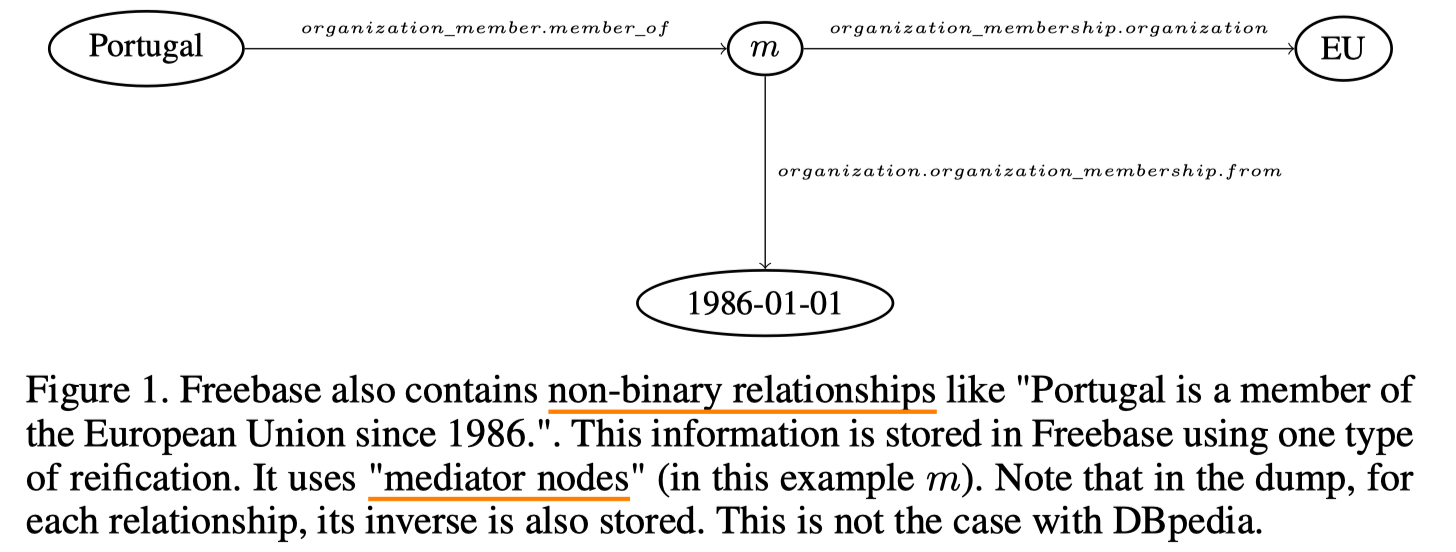 KBQA | Core Techniques of Question Answering Systems over Knowledge ...
